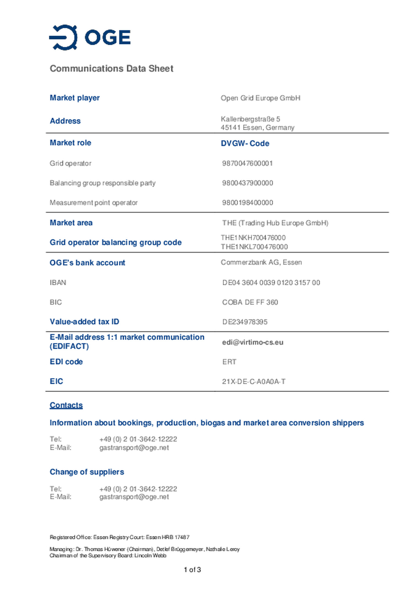 Overview Network Operators | OGE